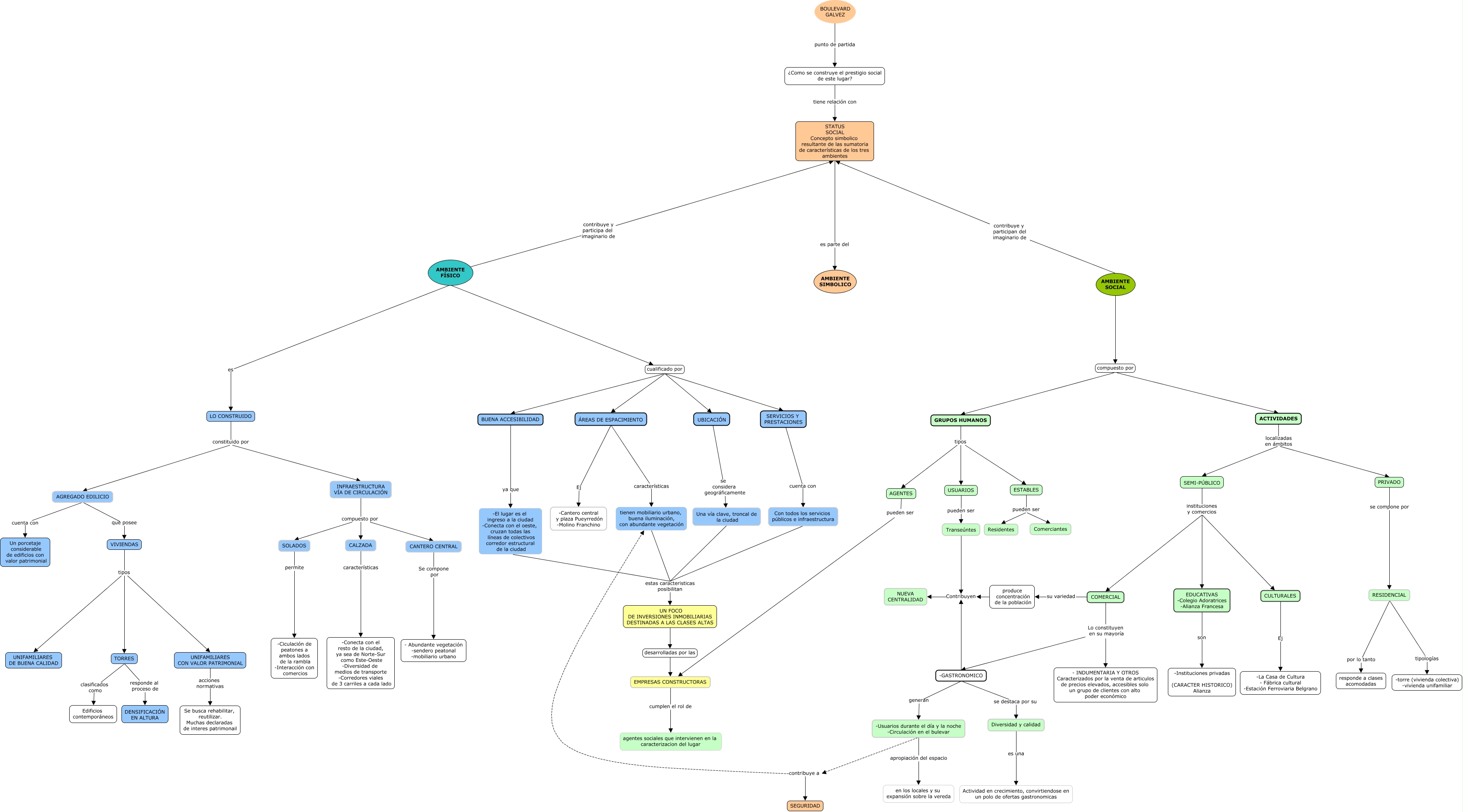 BV GALVEZ CMAP FINAL